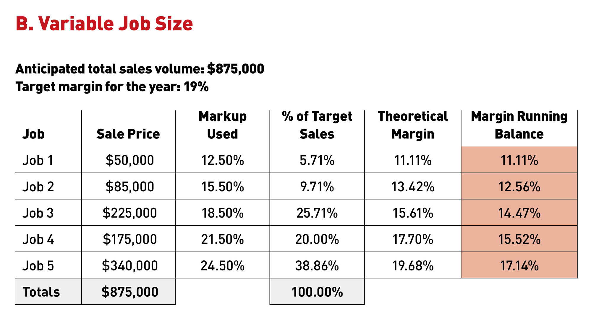 Strategies for Increasing Your Markup