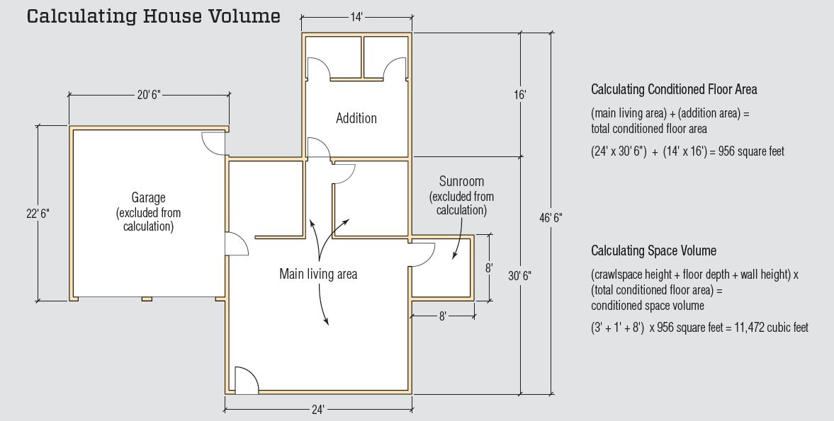 Calculating House Volume for Blower Door Tests