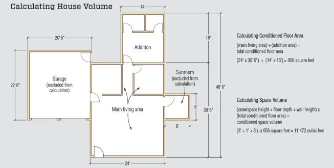 Calculating House Volume for Blower Door Tests