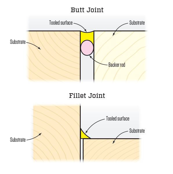 Caulking Basics