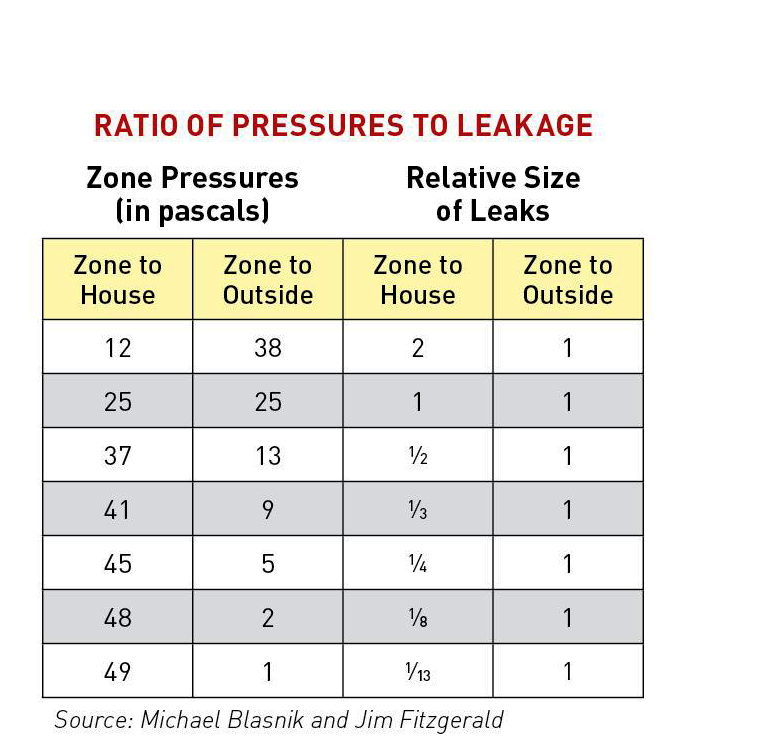 An Introduction to Zonal Pressure Diagnostics