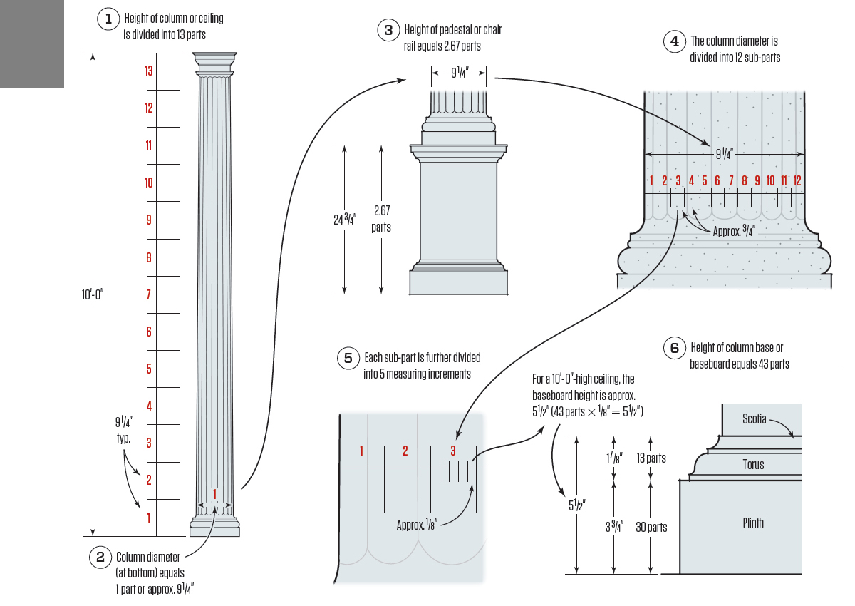 A Look at Traditional Trim Designs