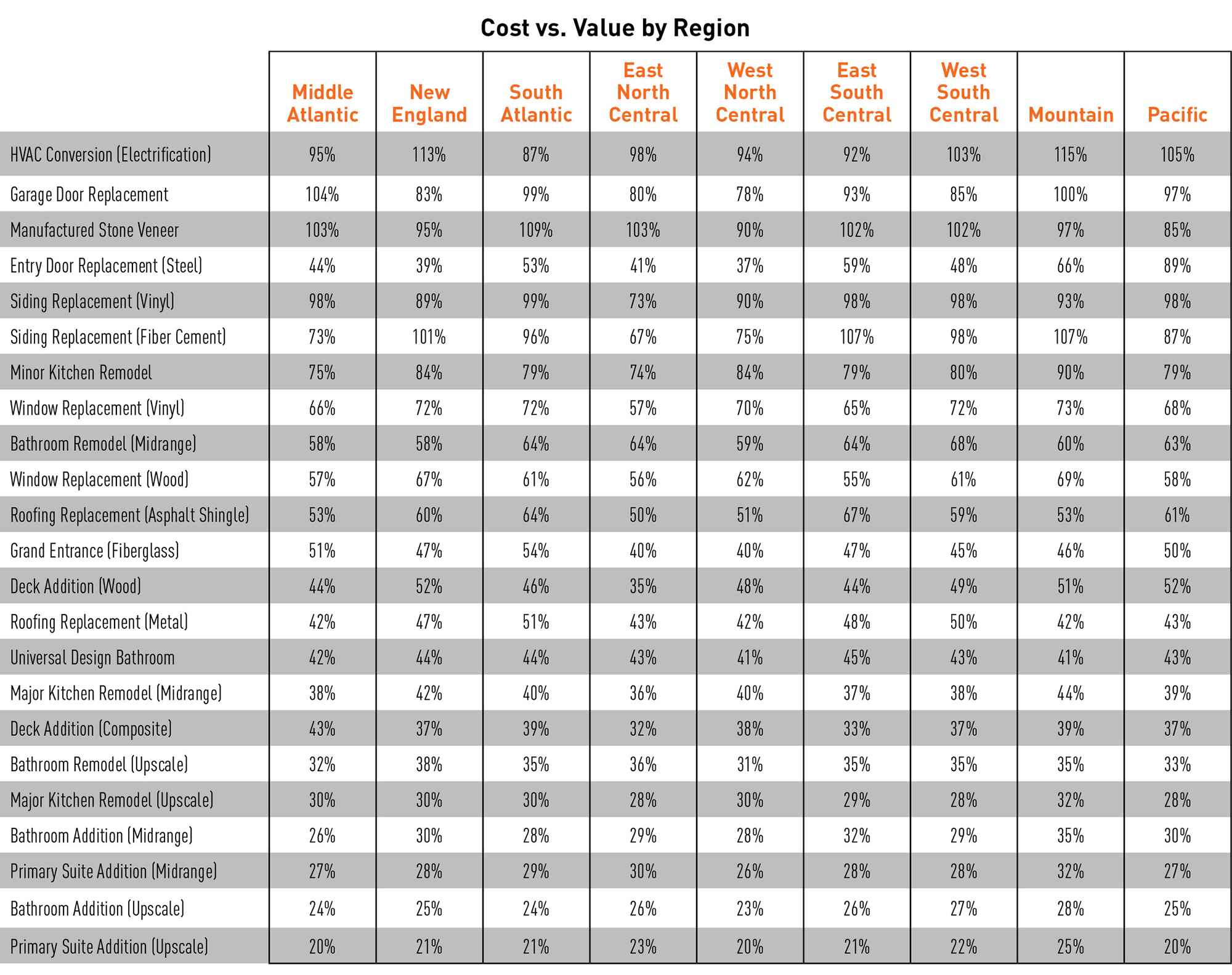 Cost vs. Value: Key Trends in the 2023 Cost vs. Value Report