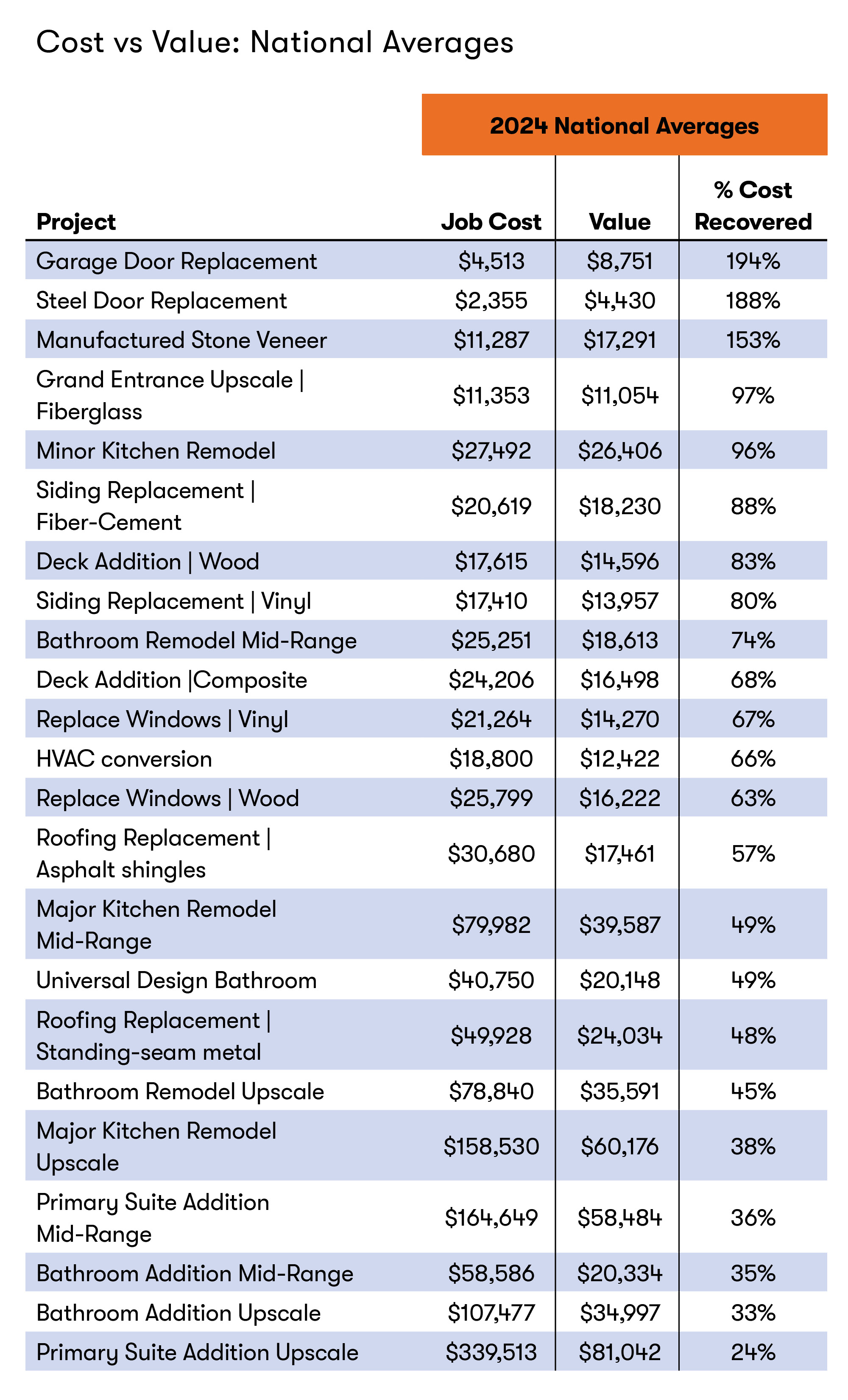 Key Trends in the 2024 Cost vs. Value Report - Journal of Light ...