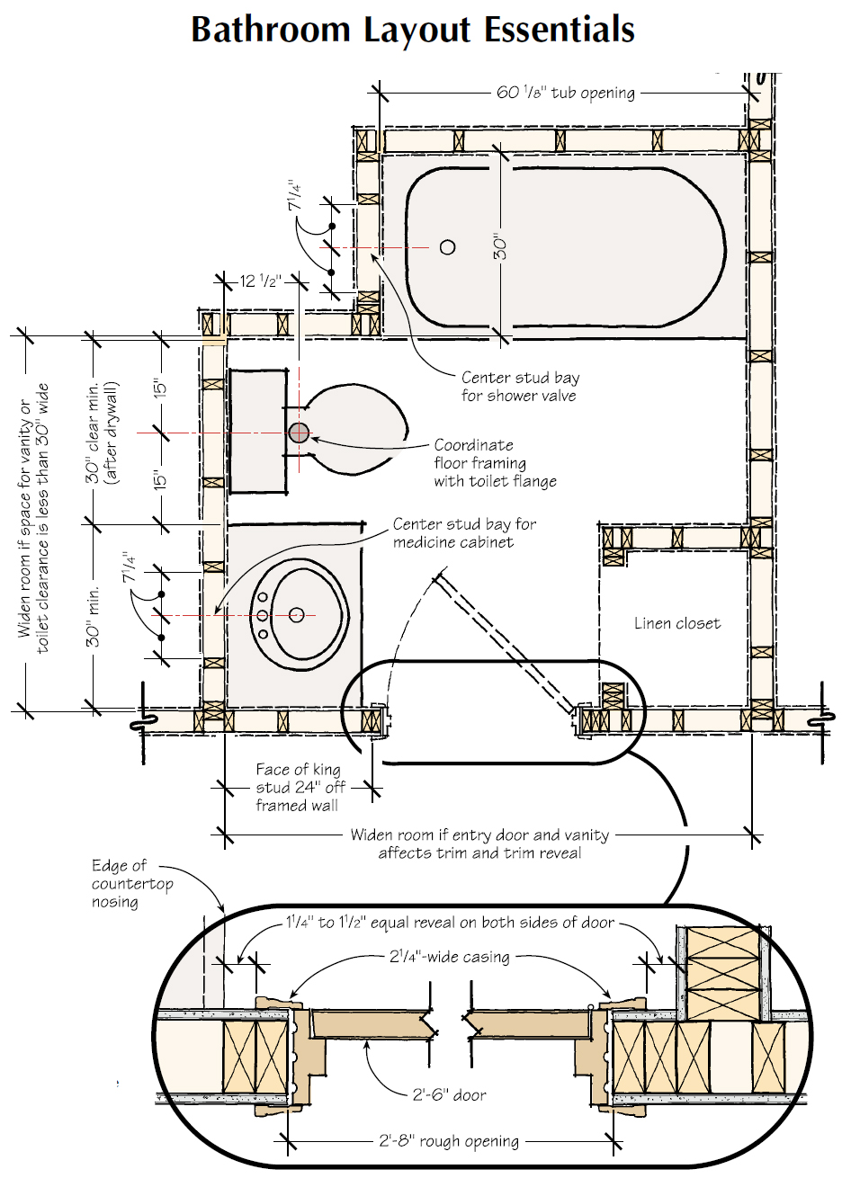 Framing Layout Rules of Thumb