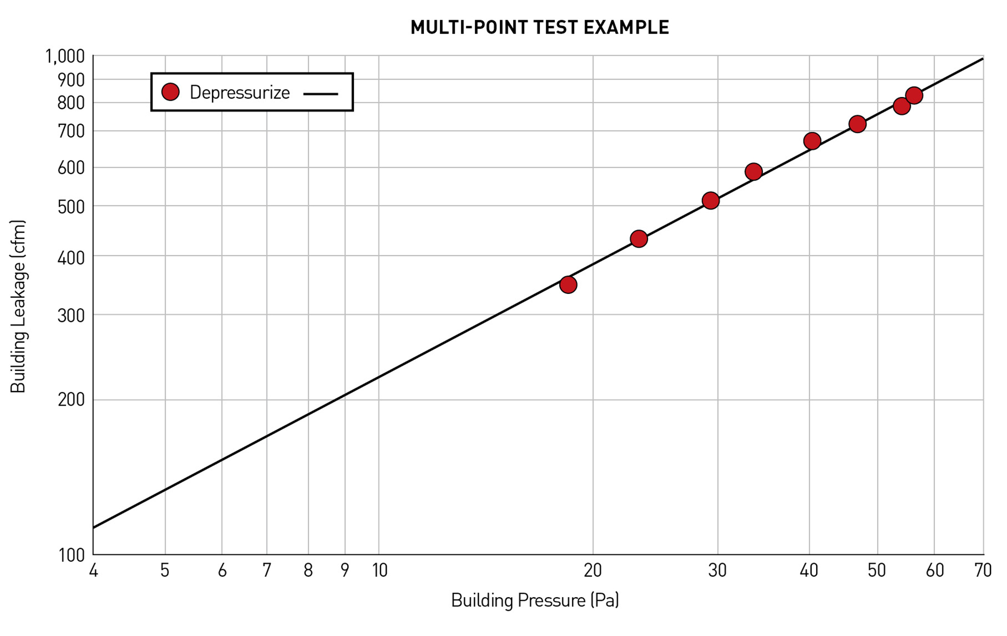 Single-Point vs. Multi-point Blower Door Testing