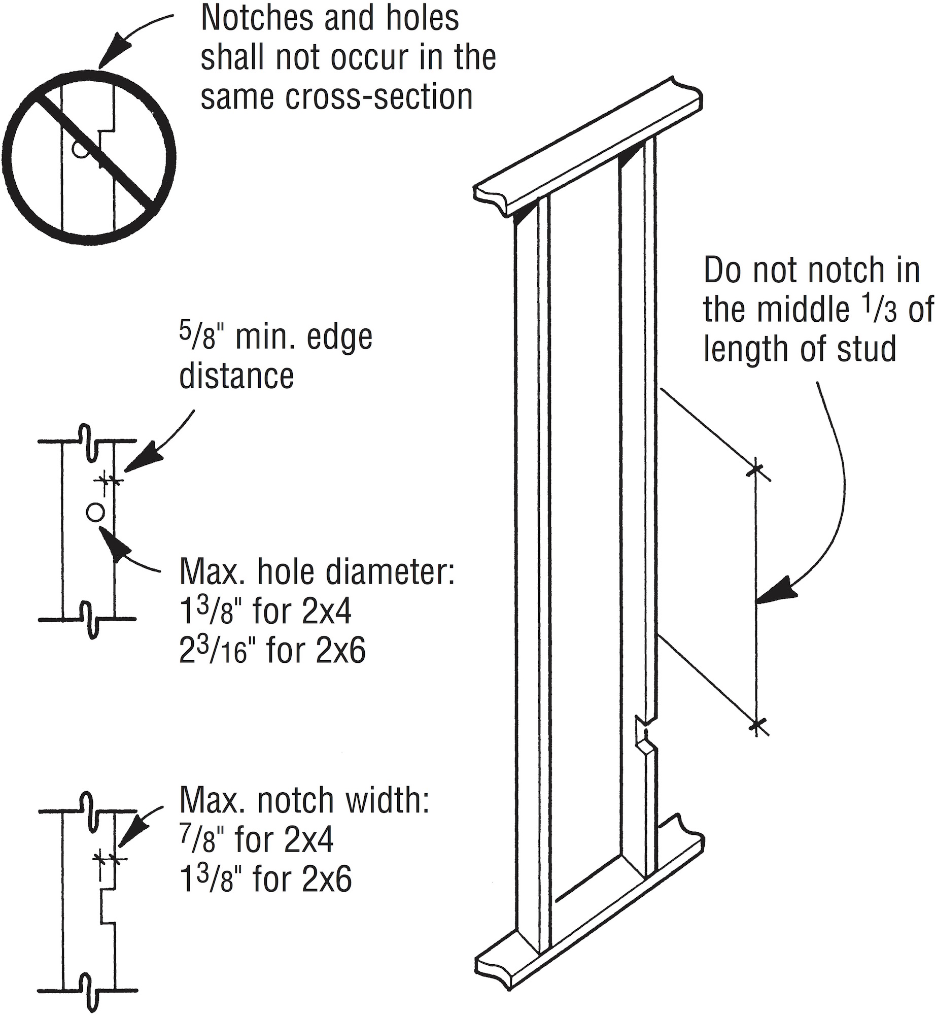 JLC Field Guide: Wall Framing - Journal of Light Construction