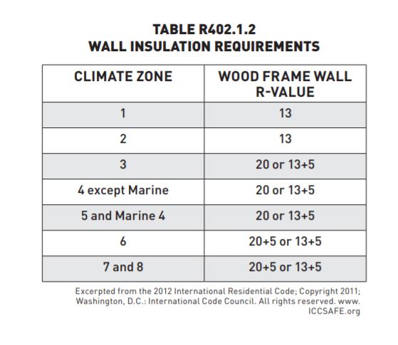 Heat Transfer Through Buildings