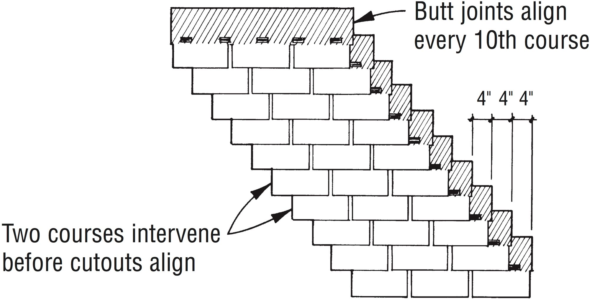 Offsets for Three-Tab Shingles