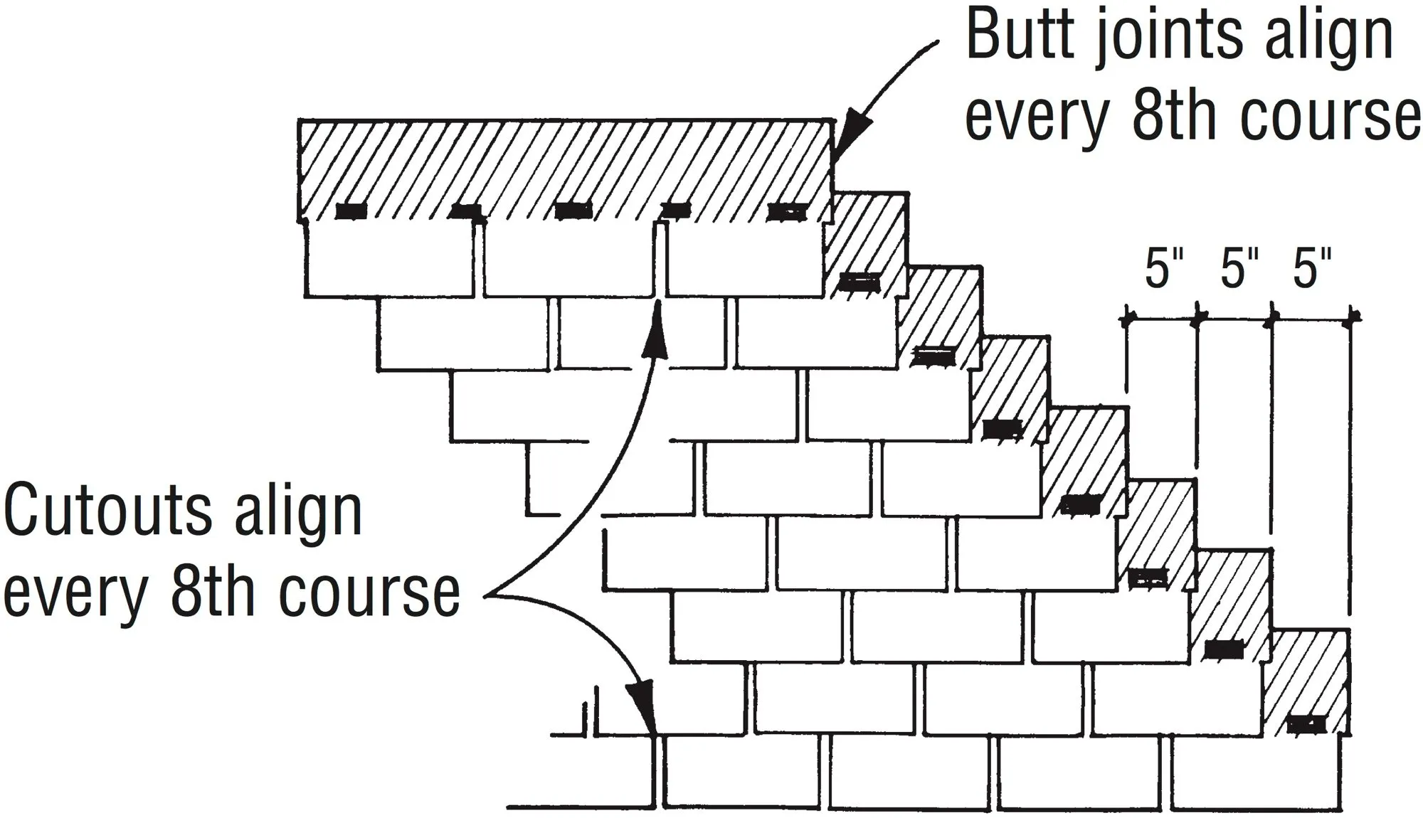 Offsets for Three-Tab Shingles