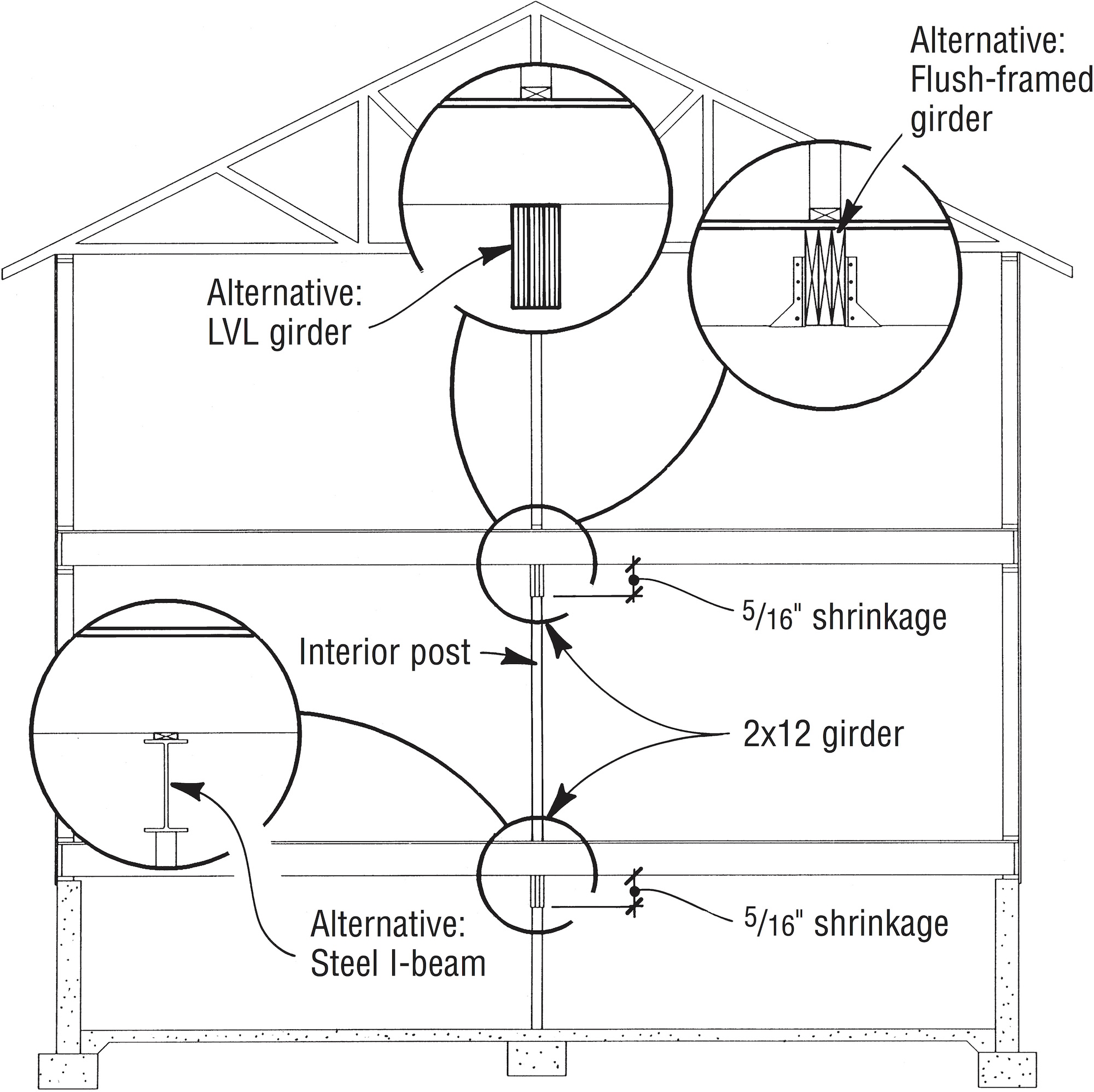 JLC Field Guide: Lumber - Journal of Light Construction