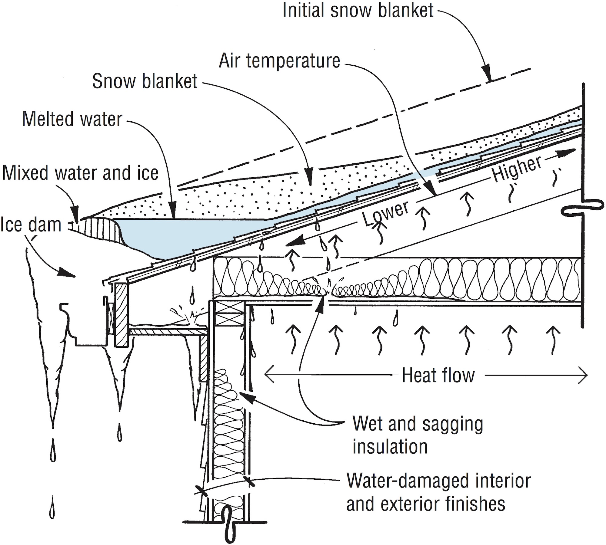 JLC Field Guide: Roof Ventilation - Journal of Light Construction