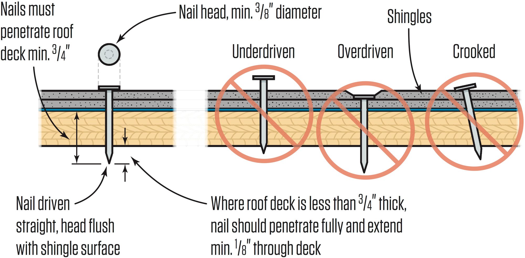 JLC Field Guide: Asphalt Shingles - Journal of Light Construction