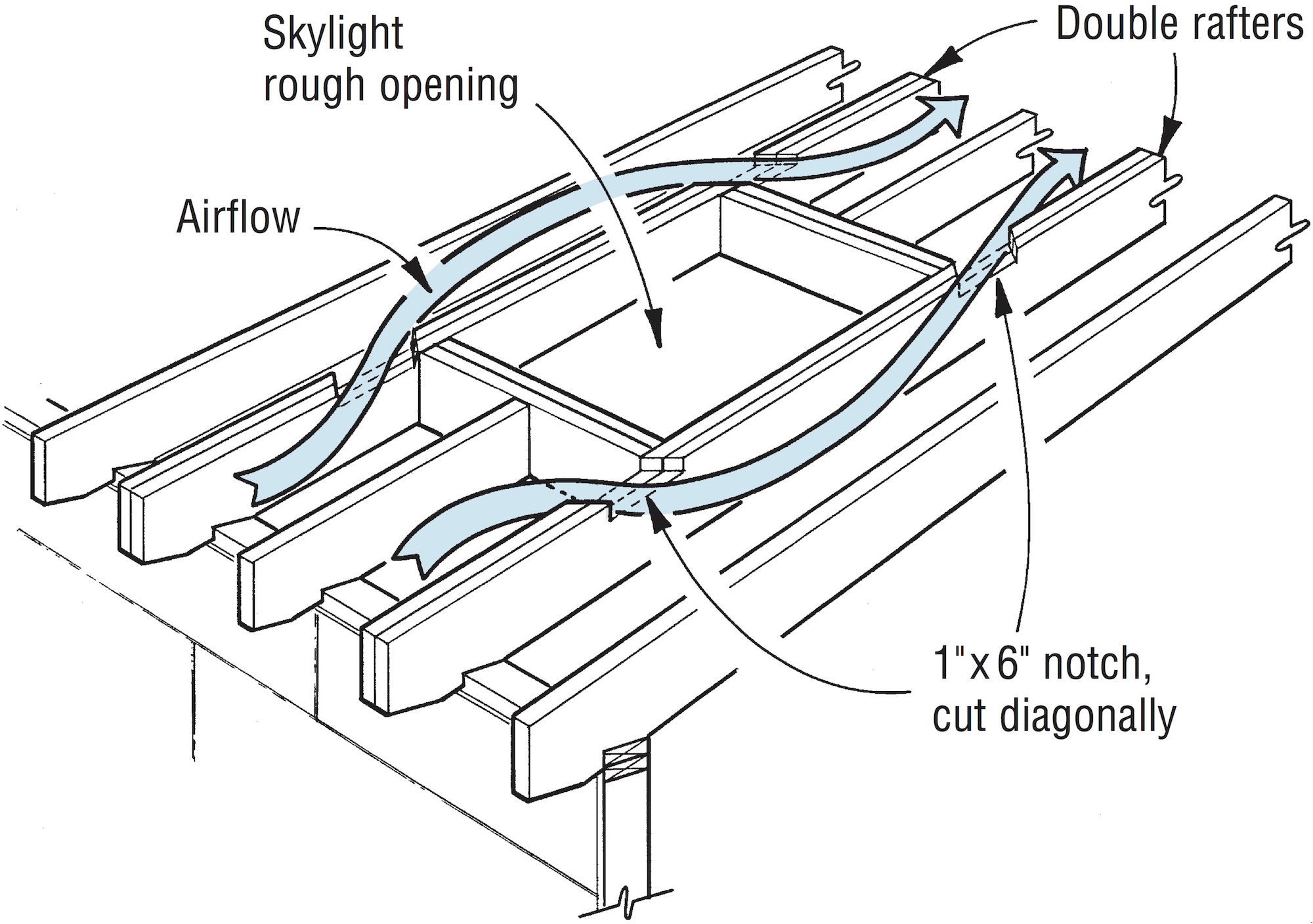 JLC Field Guide: Roof Ventilation - Journal of Light Construction