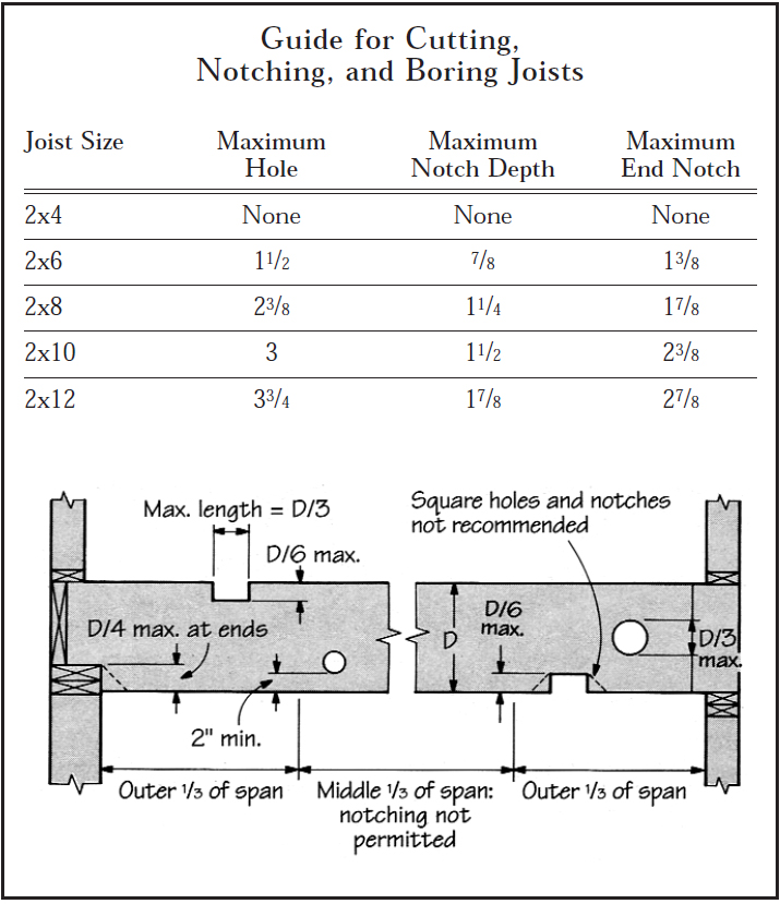 Field Guide to Common Framing Errors