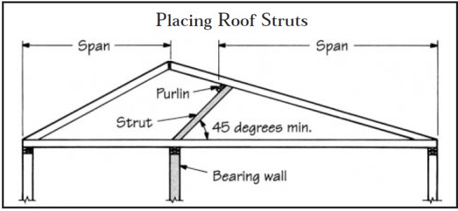 Field Guide to Common Framing Errors