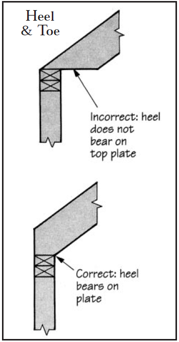 Field Guide to Common Framing Errors