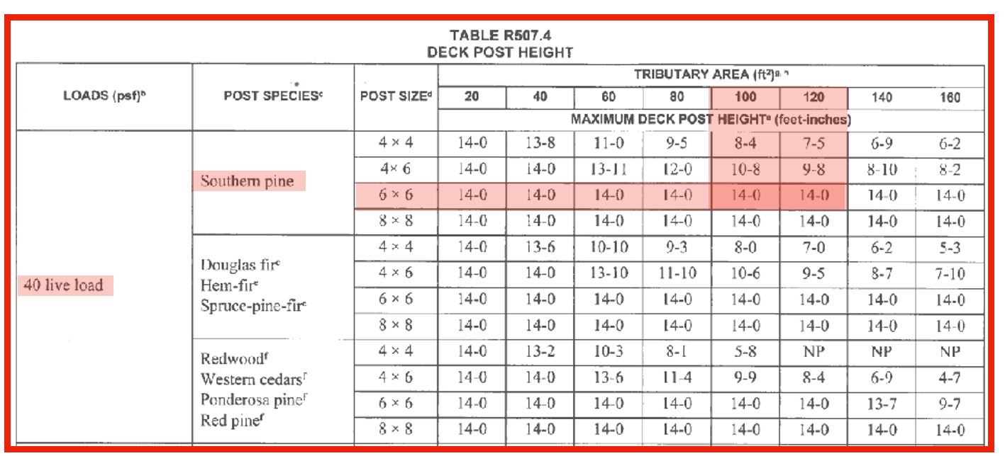 A Code-Compliant Approach to Multistory Deck Construction