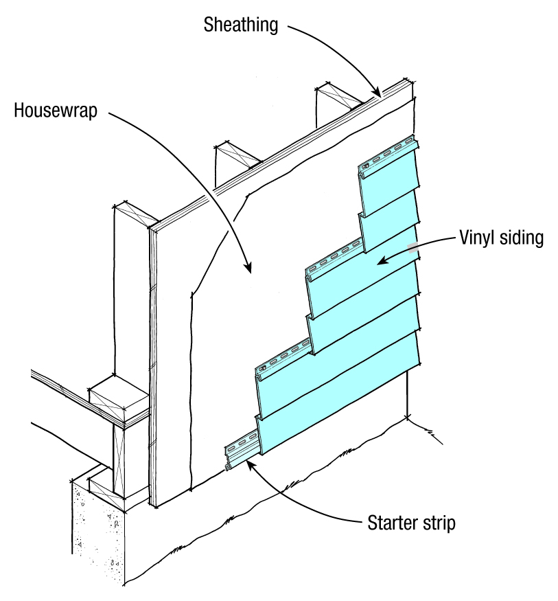 JLC Field Guide: Vinyl Siding - Journal of Light Construction