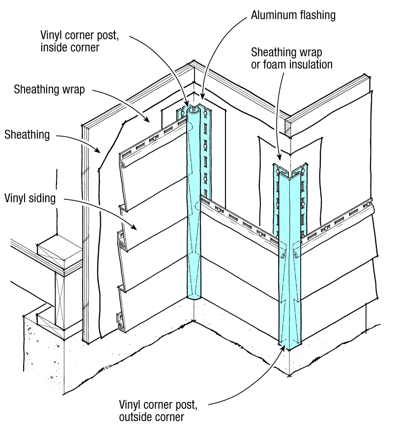 JLC Field Guide: Vinyl Siding - Journal of Light Construction