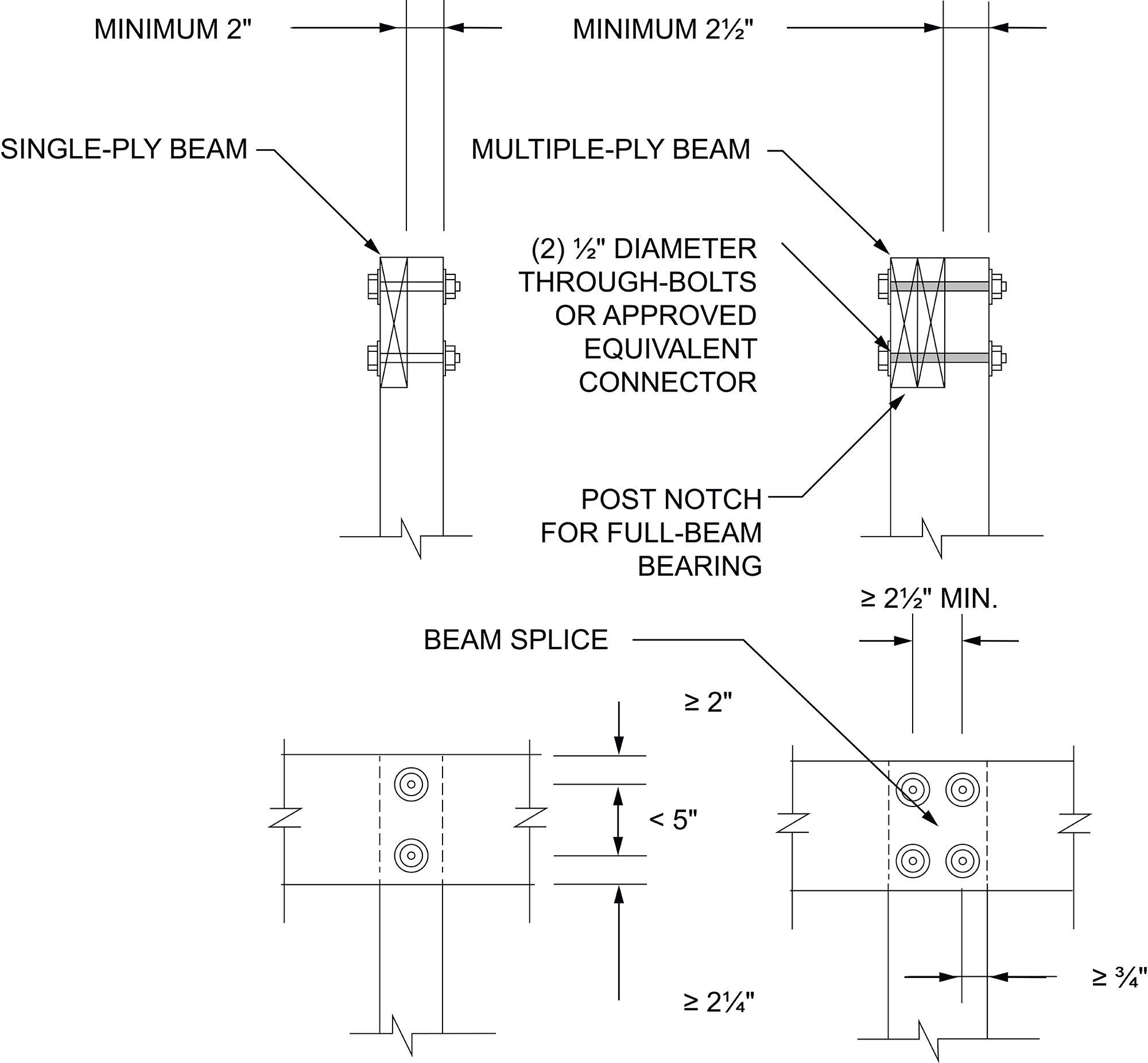 A Code-Compliant Approach to Multistory Deck Construction
