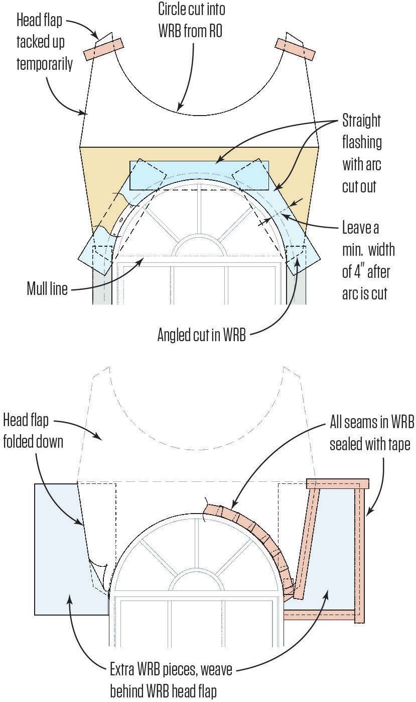 JLC Field Guide: Windows and Doors - Journal of Light Construction