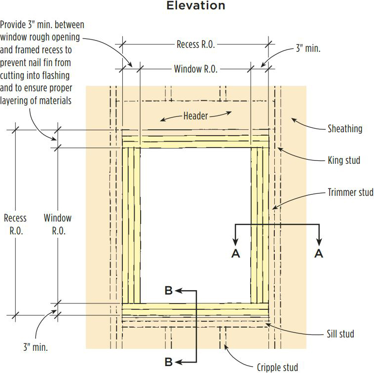 JLC Field Guide: Windows and Doors - Journal of Light Construction