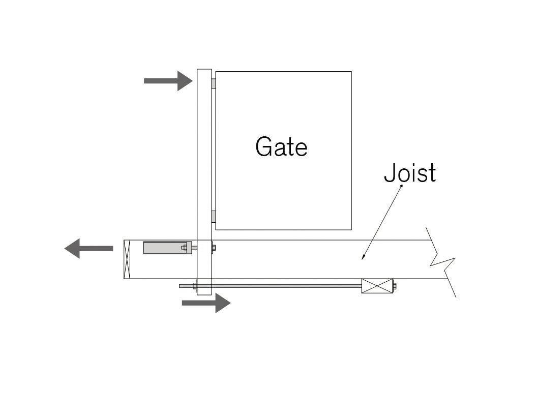 Adjustable Tensioning Mechanism for a Gate