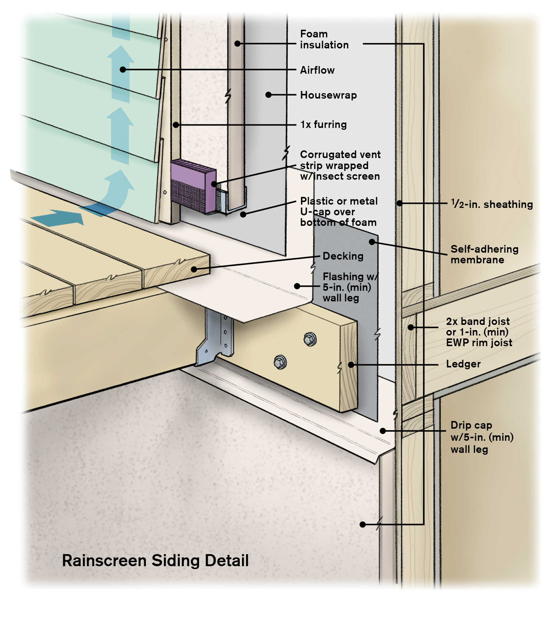 Installing Deck Ledgers Over Exterior Insulation