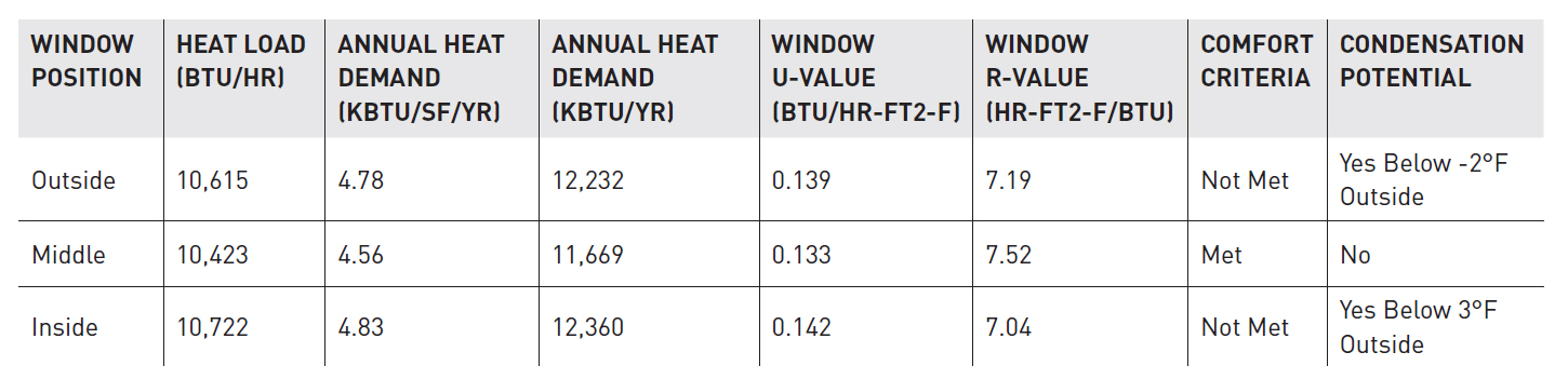 Window Positioning in a Fat Wall