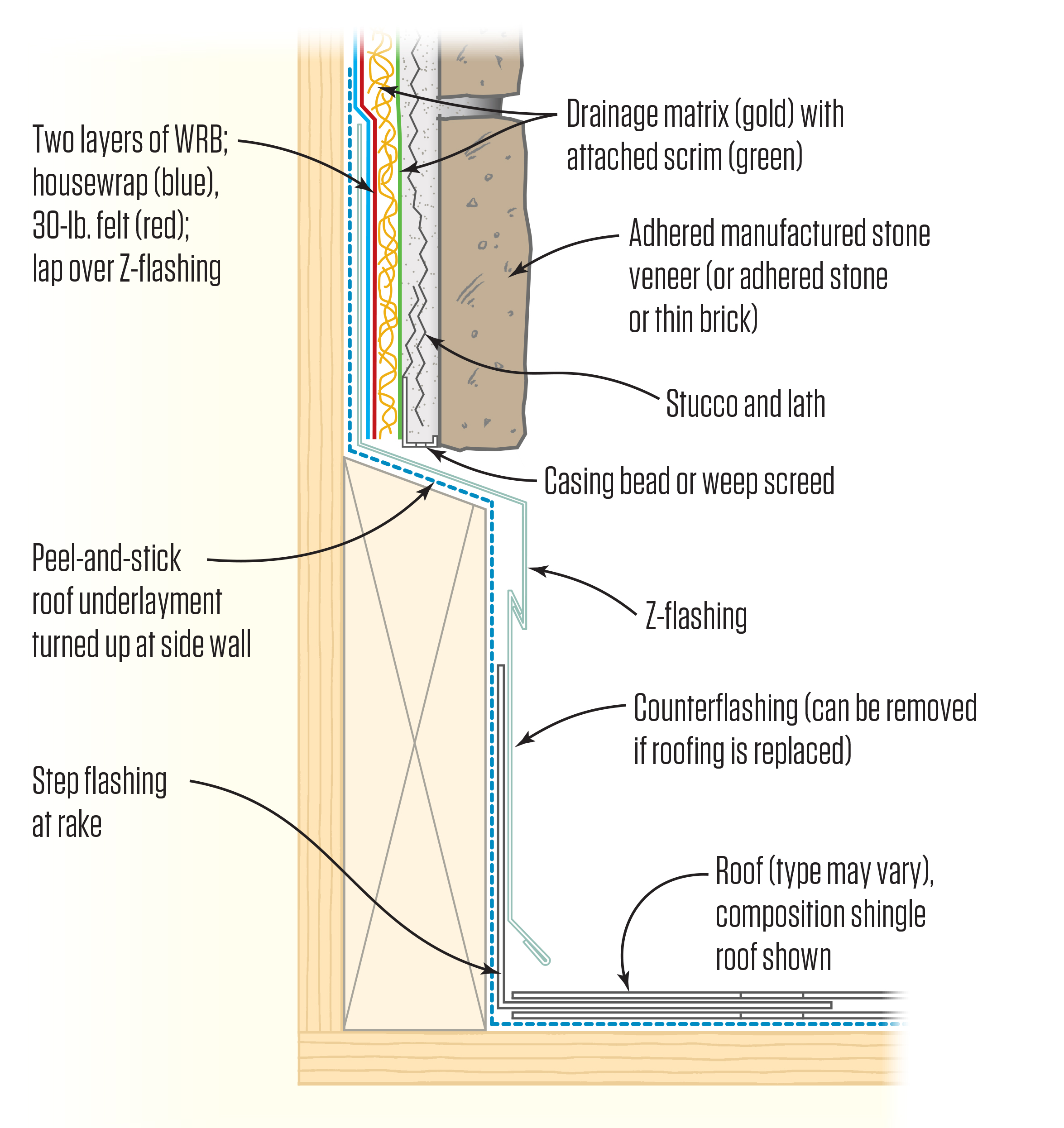 Flashing Framed Chimneys