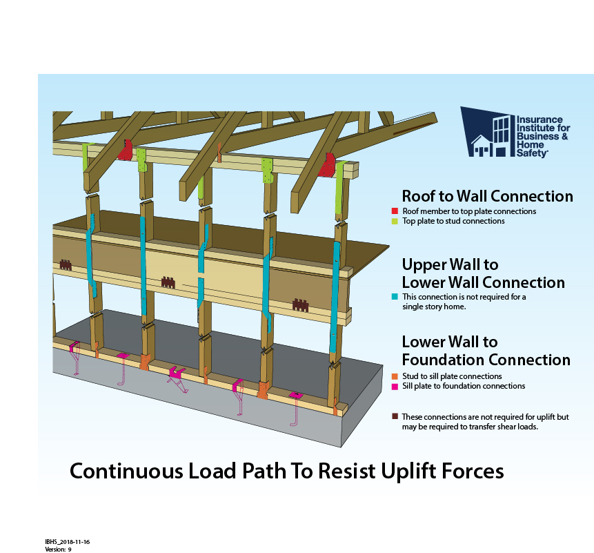 Surviving Hurricane, Habitat Houses Offer Lessons