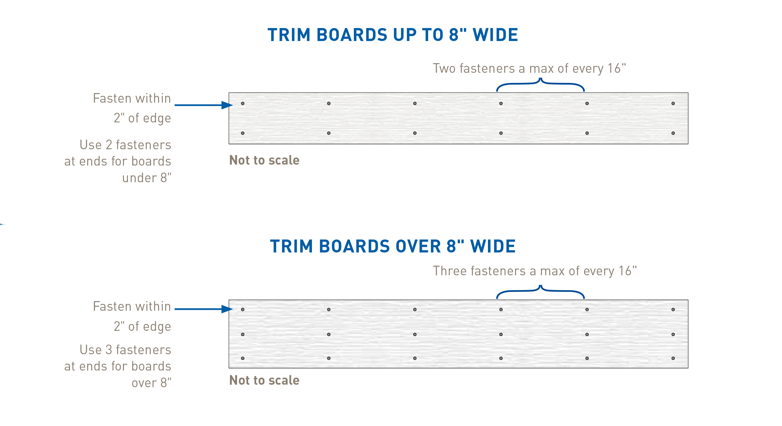 5 Mistakes to Avoid When Installing PVC Trim, Siding, and Molding