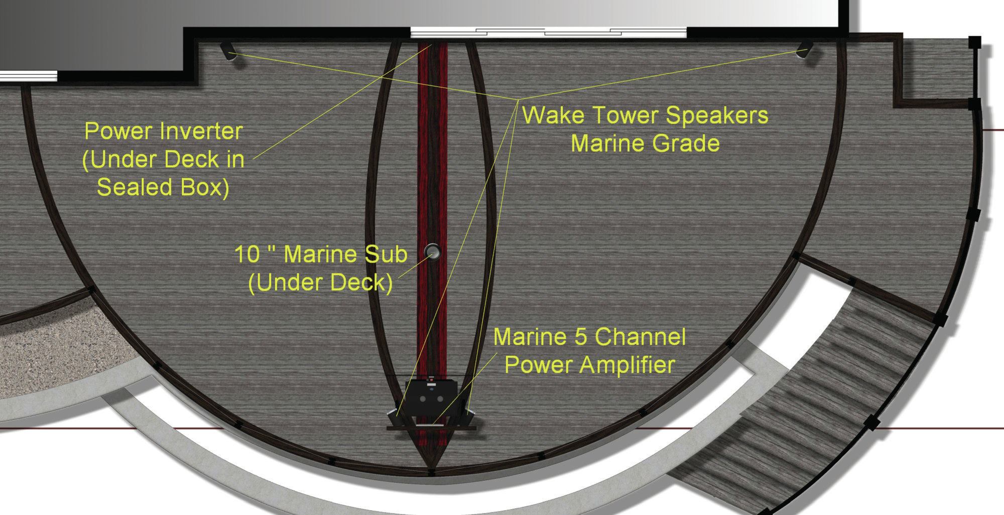 Installing an Outdoor Sound System