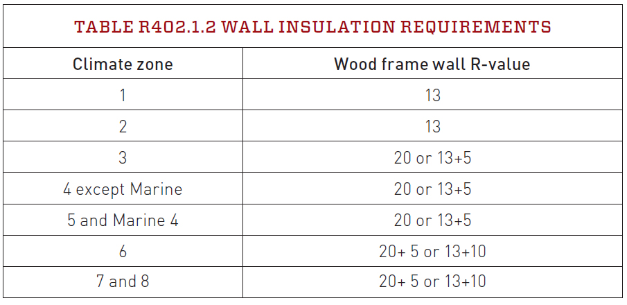 Avoiding Wet Walls