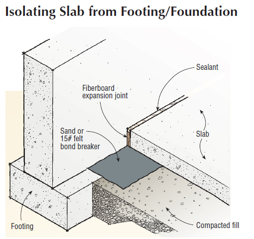 Tips for Crack-Free Concrete Slabs