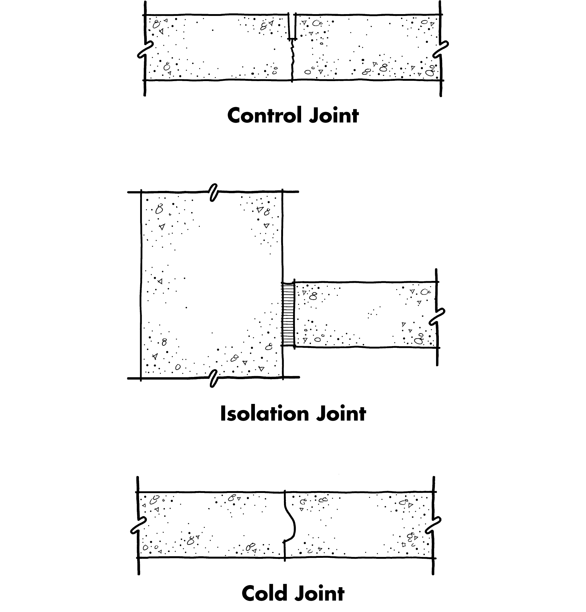 JLC Field Guide: Structural Slabs - Journal of Light Construction