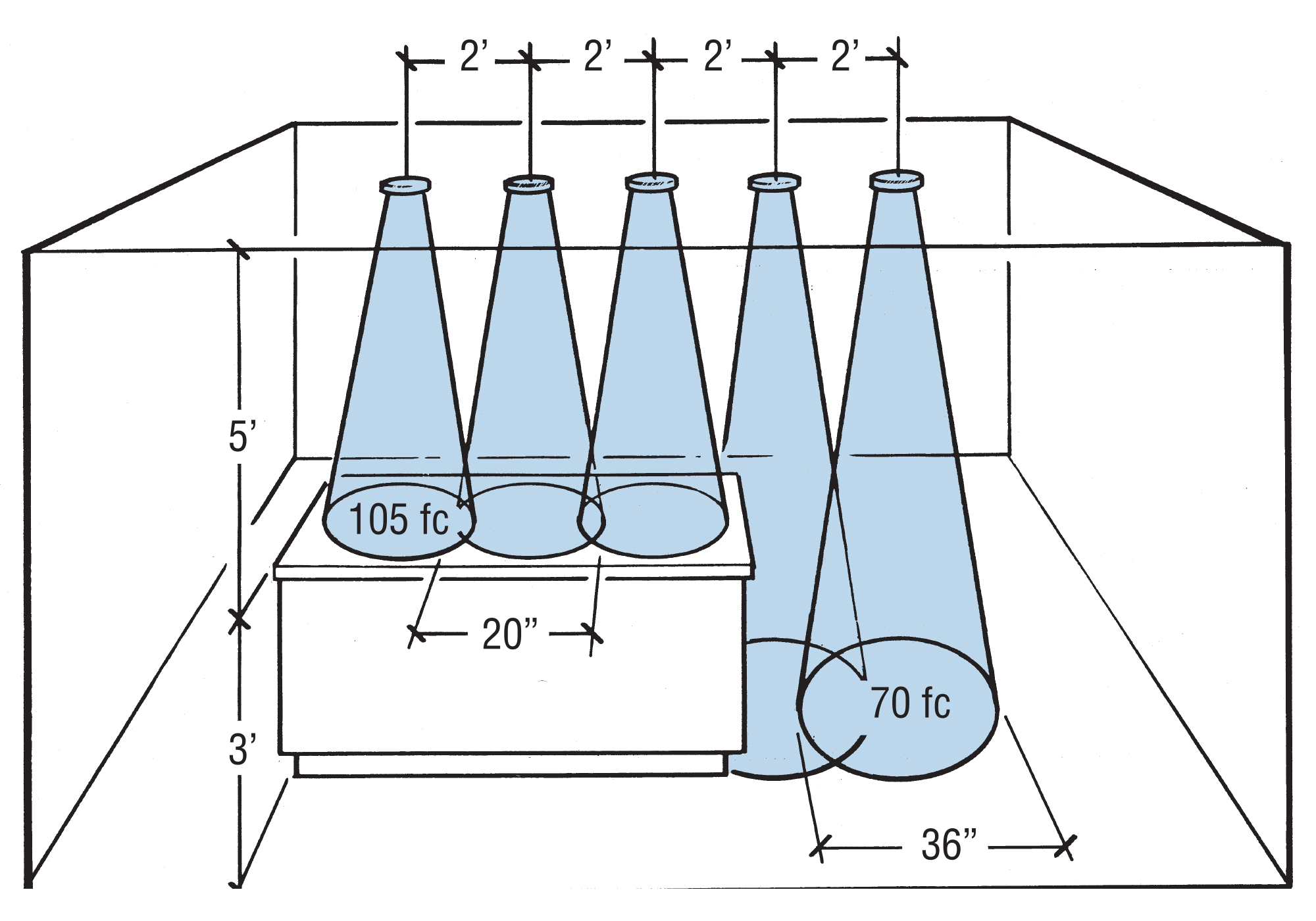 JLC Field Guide: Lighting - Journal of Light Construction