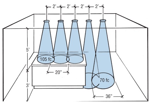JLC Field Guide: Lighting - Journal of Light Construction