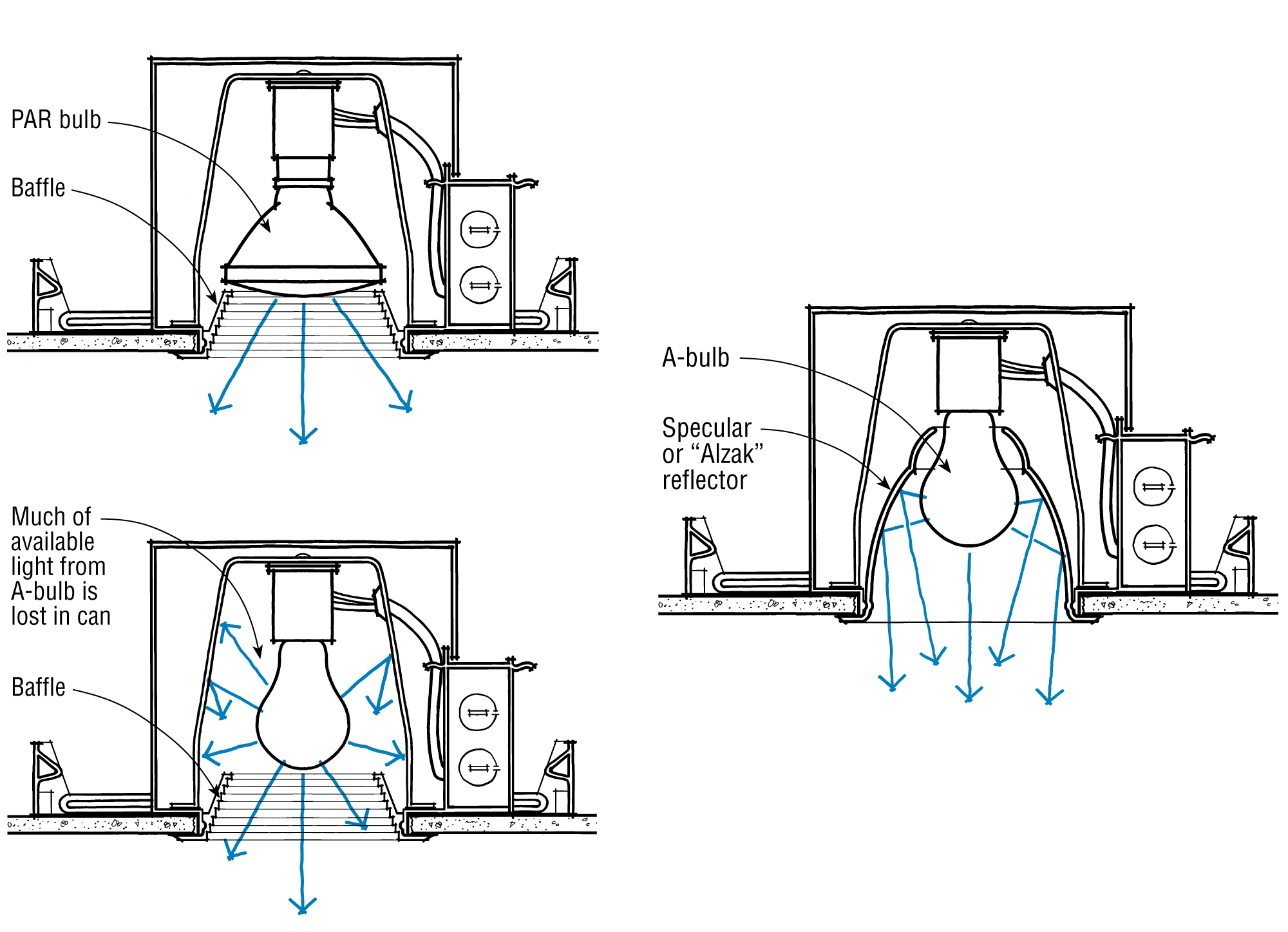 JLC Field Guide: Lighting - Journal of Light Construction
