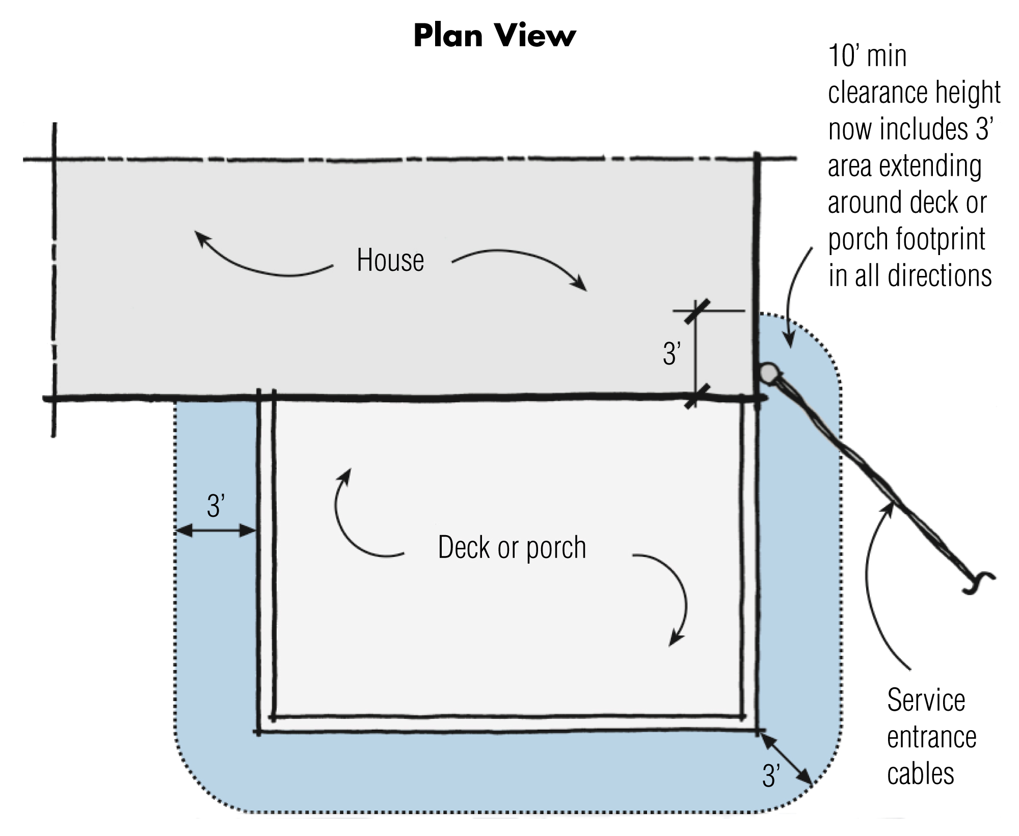 JLC Field Guide: Main Service - Journal of Light Construction