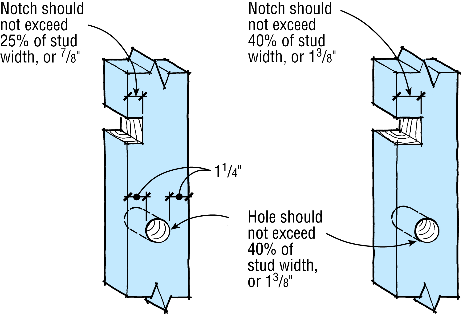 JLC Field Guide: Rough Wiring - Journal of Light Construction