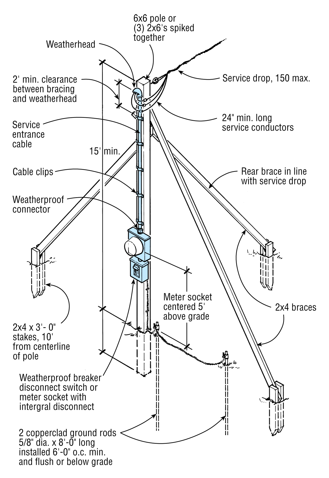 JLC Field Guide: Electrical Basics - Journal of Light Construction