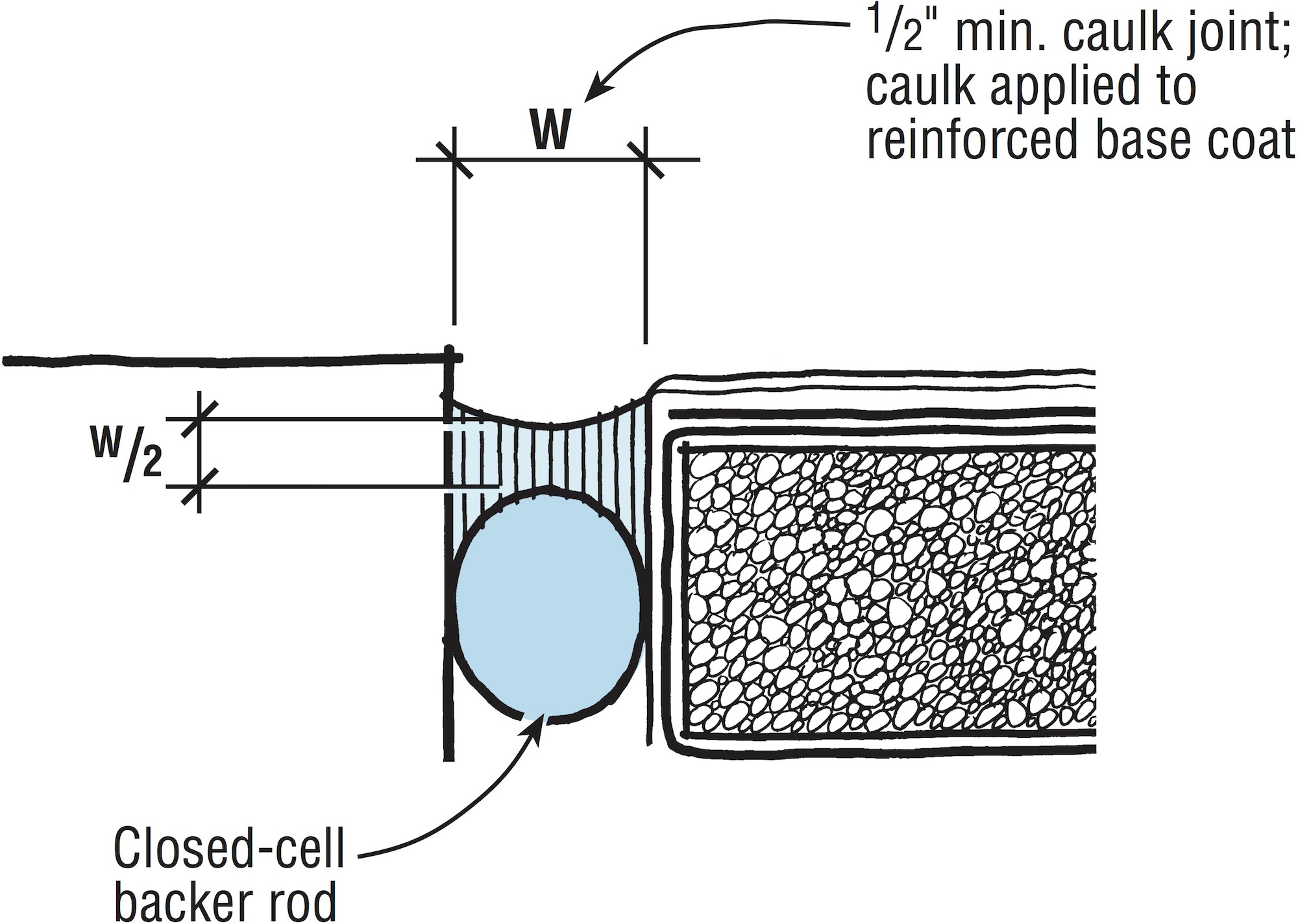 JLC Field Guide: Exterior Caulks and Sealants - Journal of Light ...