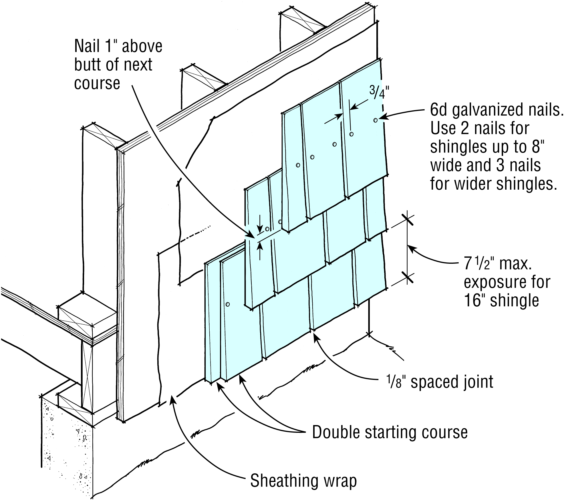 JLC Field Guide: Shingles - Journal of Light Construction