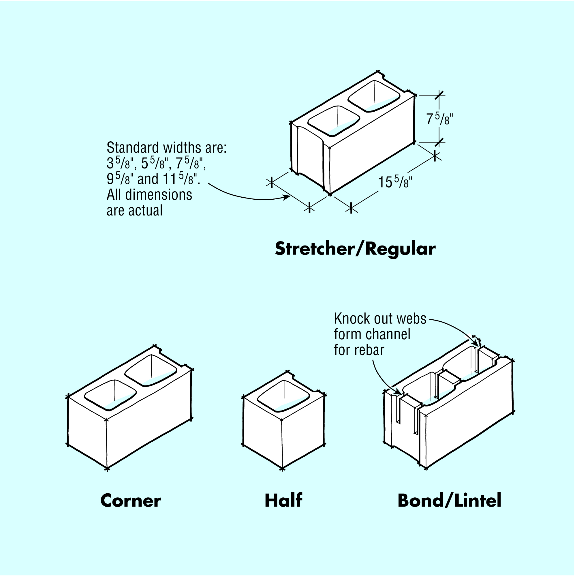 JLC Field Guide: Concrete Block - Journal of Light Construction