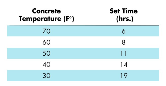 JLC Field Guide: Concrete - Journal of Light Construction