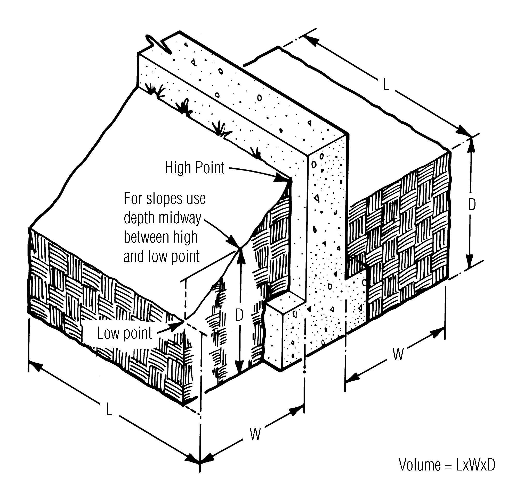 JLC Field Guide: Sitework - Journal of Light Construction