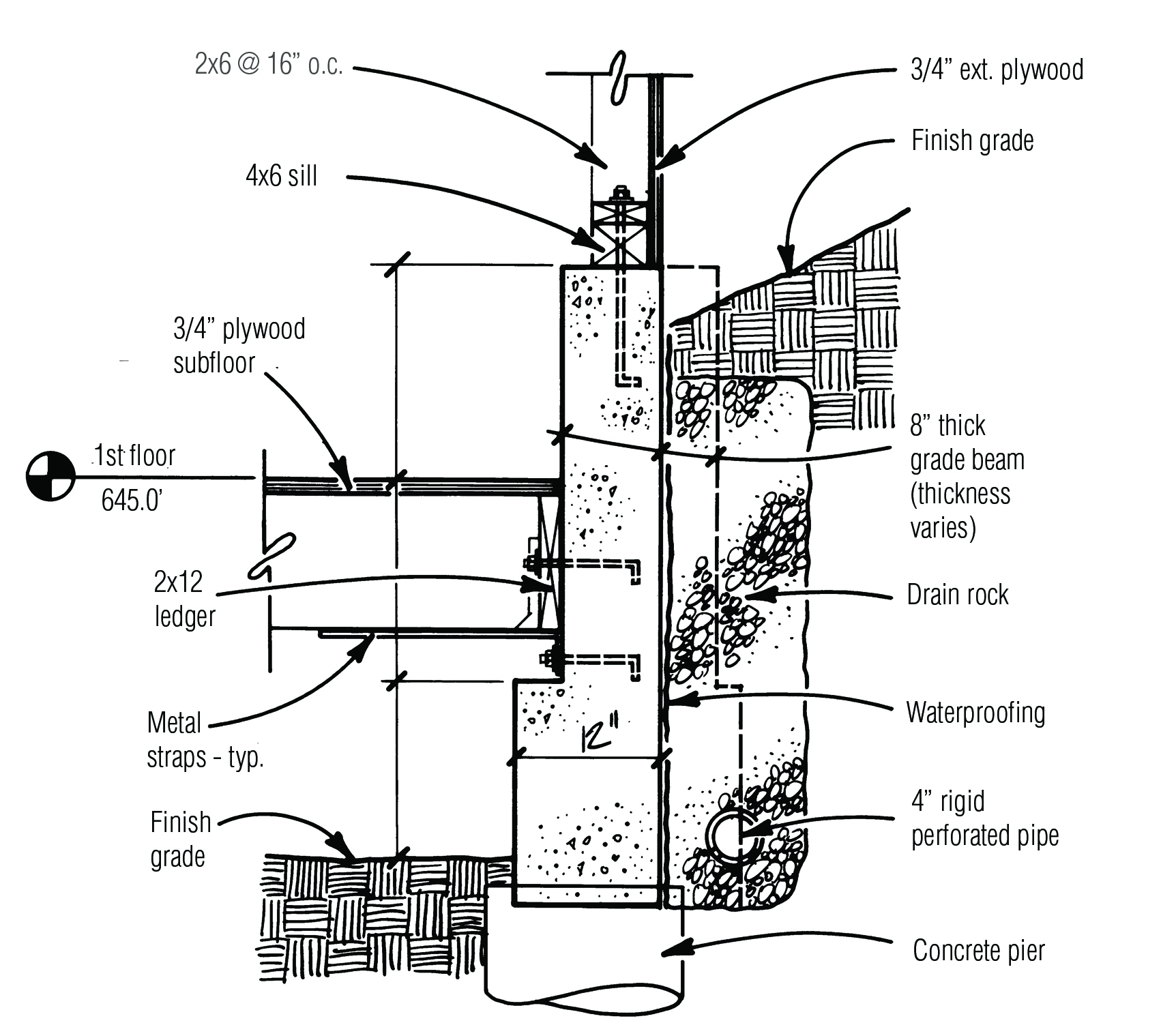 JLC Field Guide: Pier Foundations - Journal of Light Construction