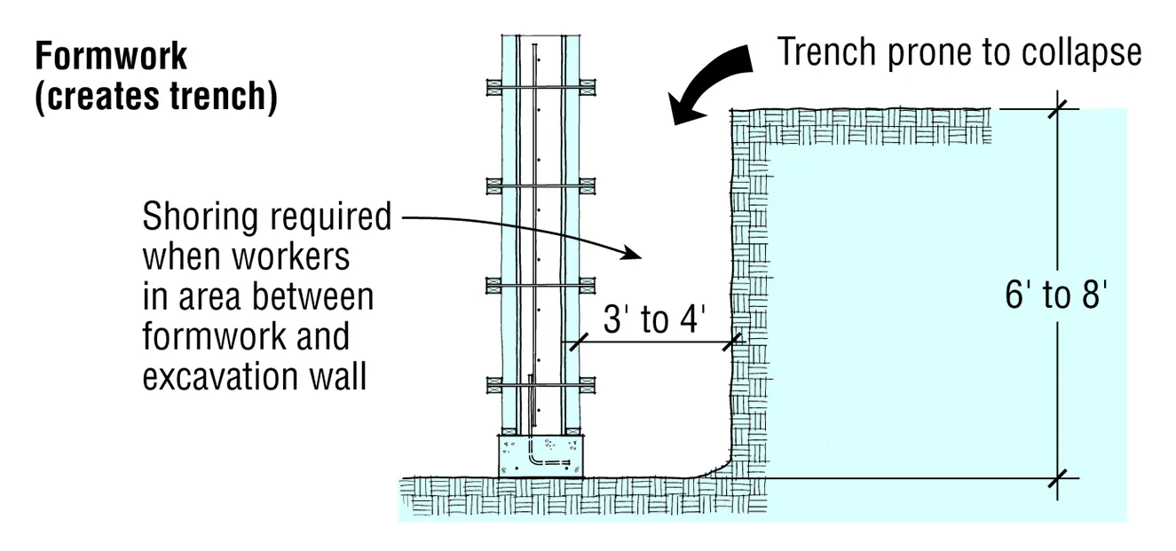 JLC Field Guide: Sitework - Journal of Light Construction